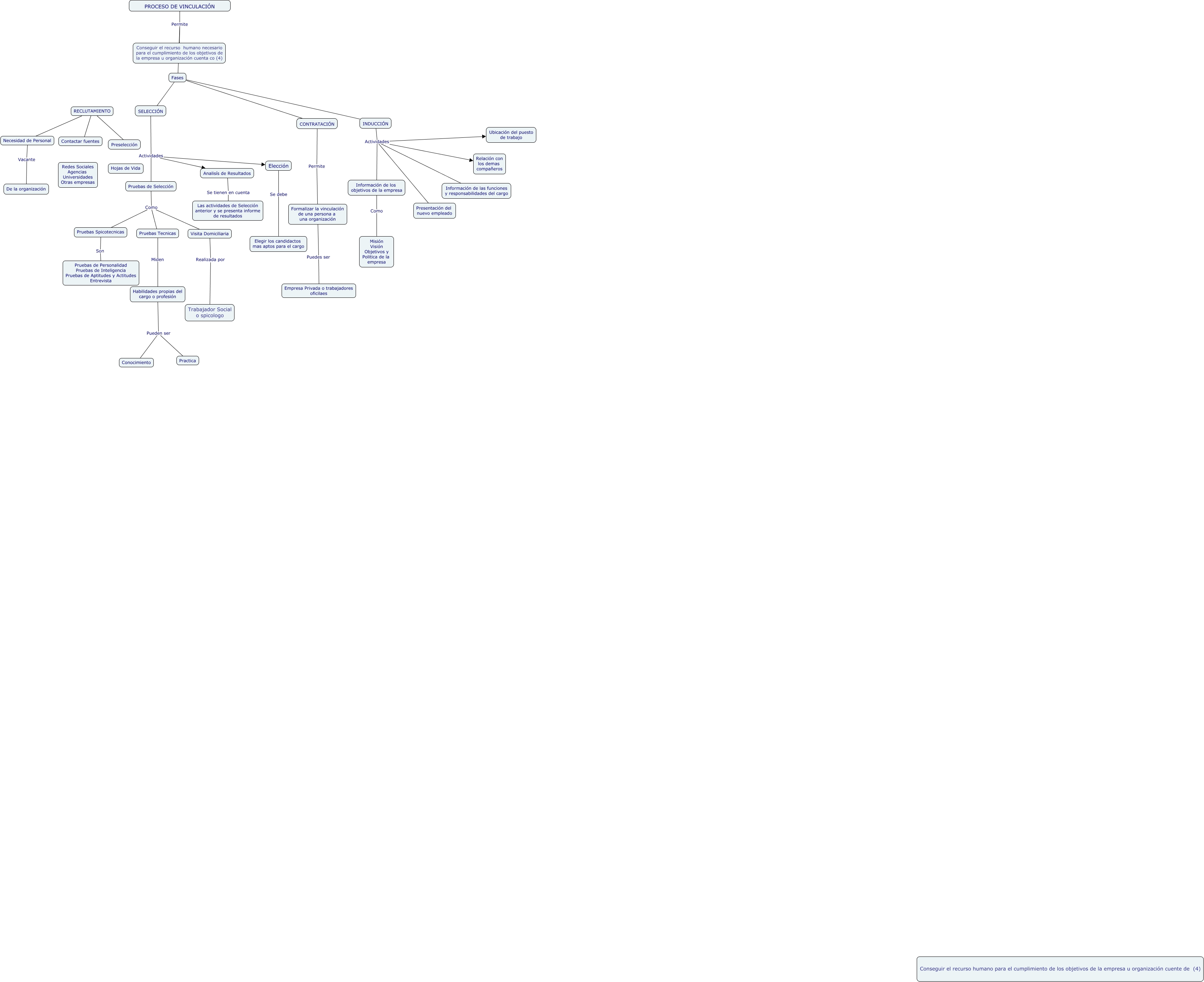 Proceso de Vinculación